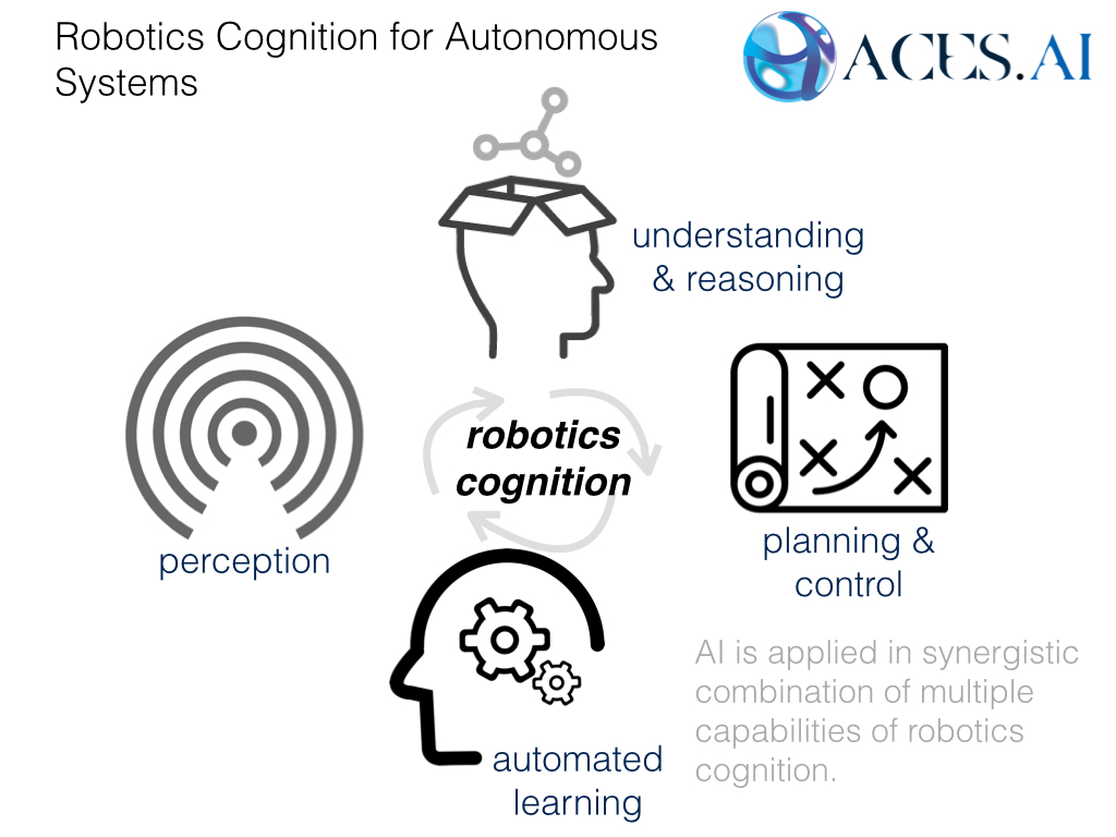 Cognition and Evolution for AI and Robotics – ACES