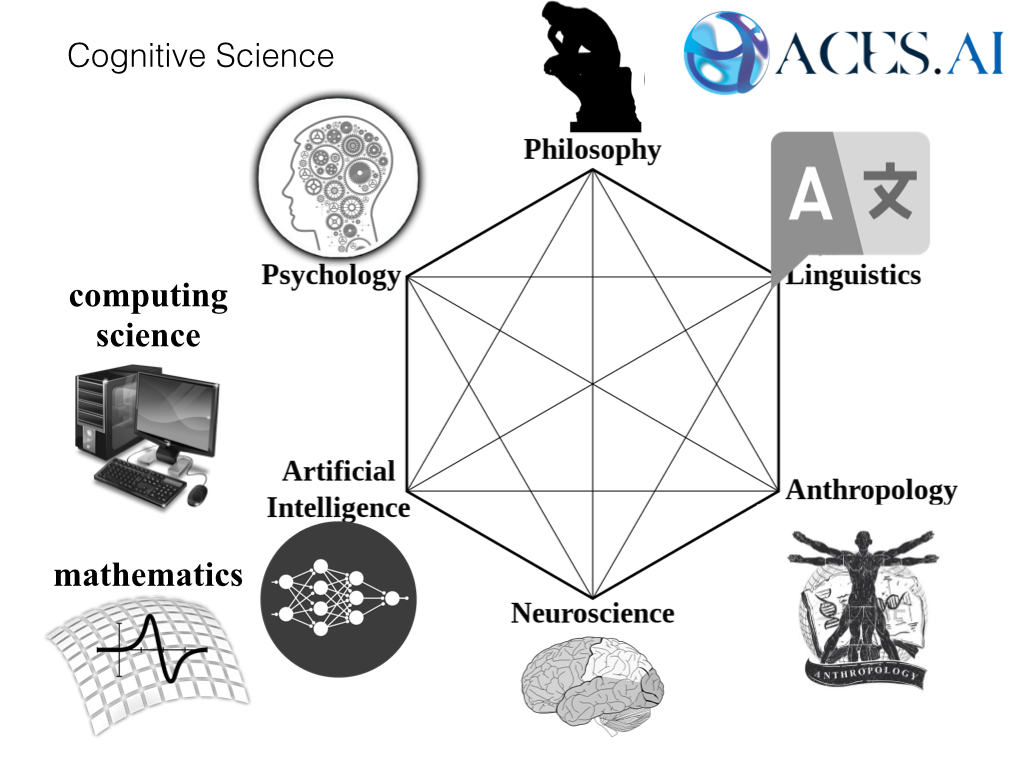 Cognition and Evolution for AI and Robotics – ACES