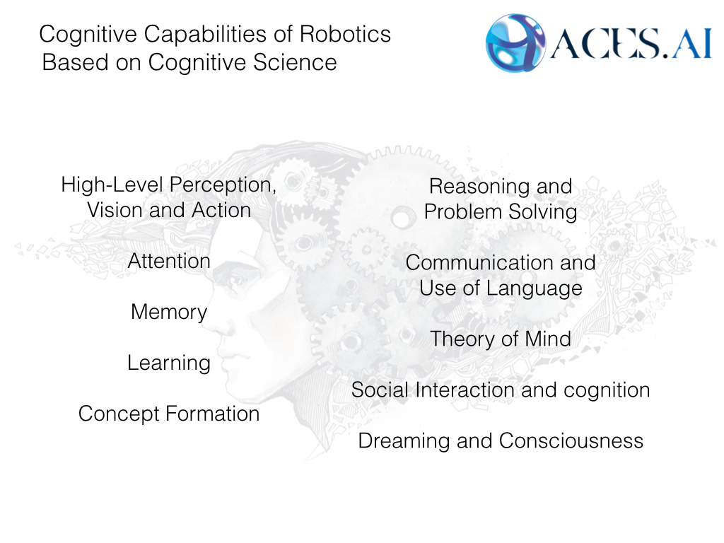 Cognition and Evolution for AI and Robotics – ACES