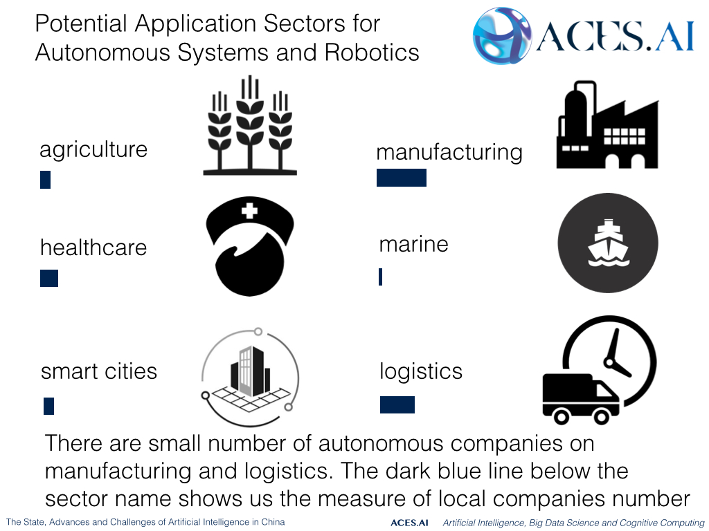 Autonomous Systems, Robotics and Artificial Intelligence – ACES