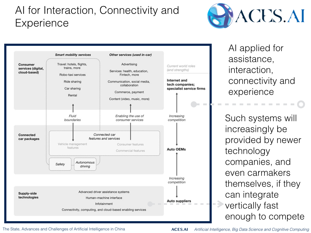 Autonomous Vehicles and Artificial Intelligence – ACES