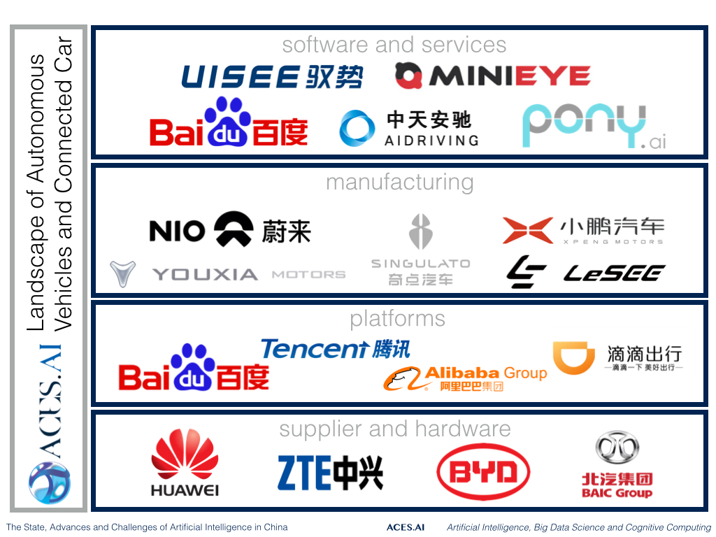 Autonomous Vehicles and Artificial Intelligence – ACES